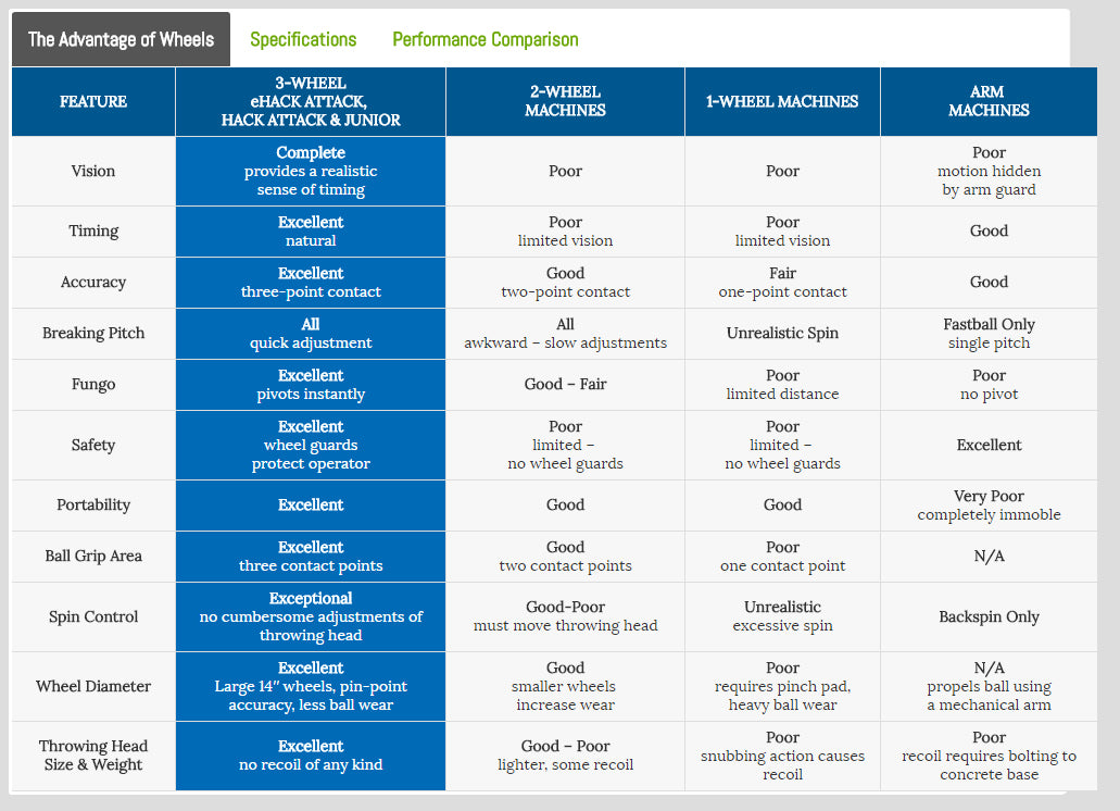 Sports Attack Jr Hack Attack Baseball Pitching Machine – Morley ...